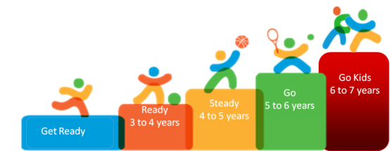 About us – Ready Steady Go Kids